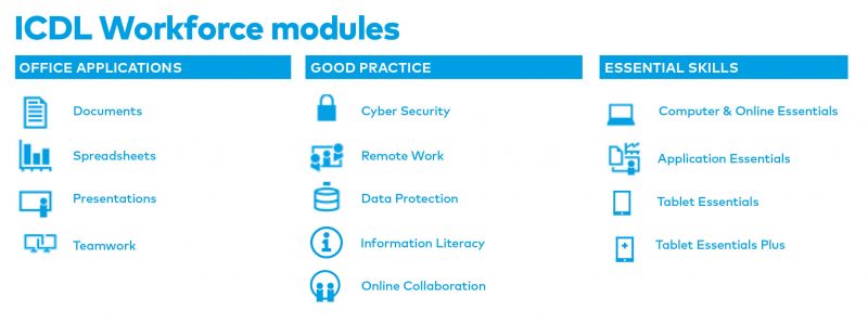 ICDL – The Digital Skills Standard – INTEC Education College